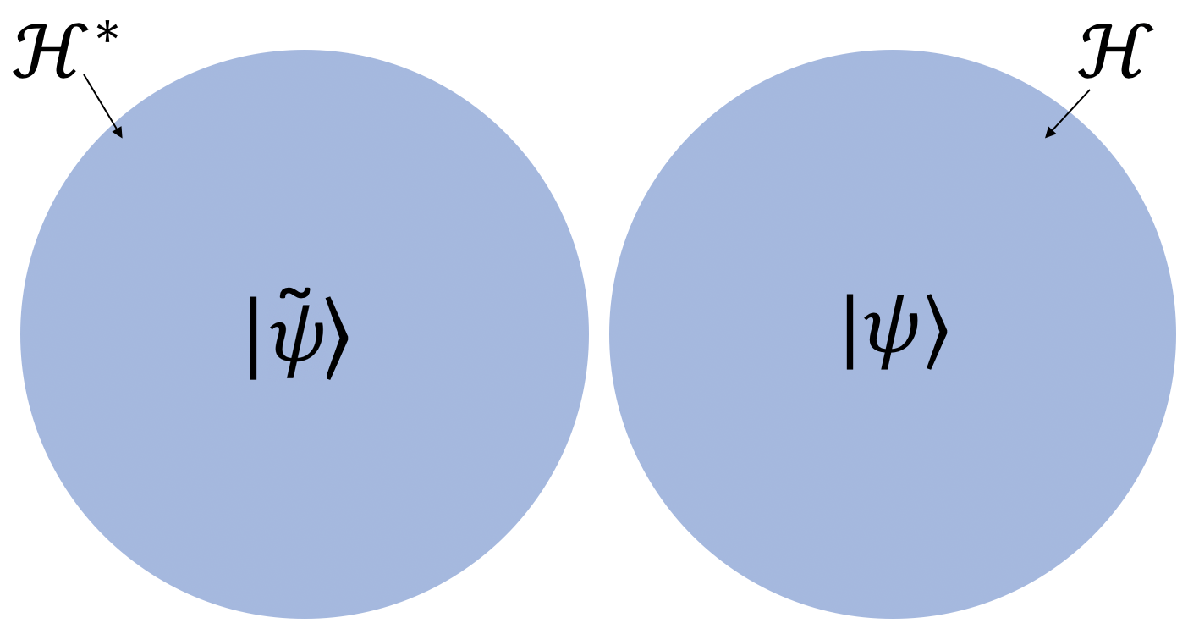 Symmetry | Free Full-Text | Comparing Hermitian and Non-Hermitian ...