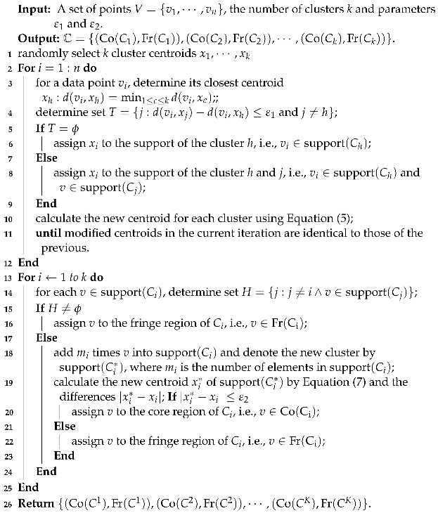 An Improved Three-Way K-Means Algorithm by Optimizing Cluster Centers