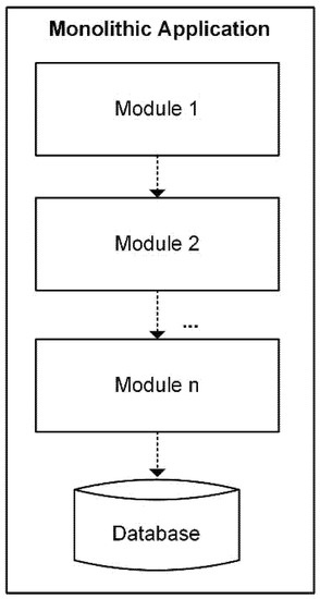 Development of a Quality-Based Model for Software Architecture Optimization: A Case Study of ...