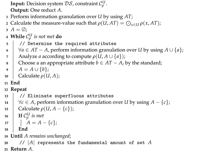 Symmetry | Free Full-Text | Attribute Reduction Based on Lift and Random Sampling