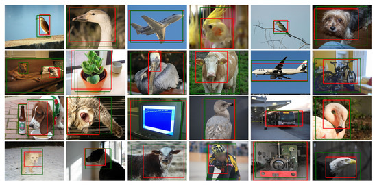 Symmetry | Free Full-Text | Weakly Supervised Object Detection with Symmetry Context