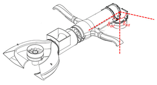 Design of Thrust Vectoring Vertical/Short Takeoff and Landing Aircraft ...