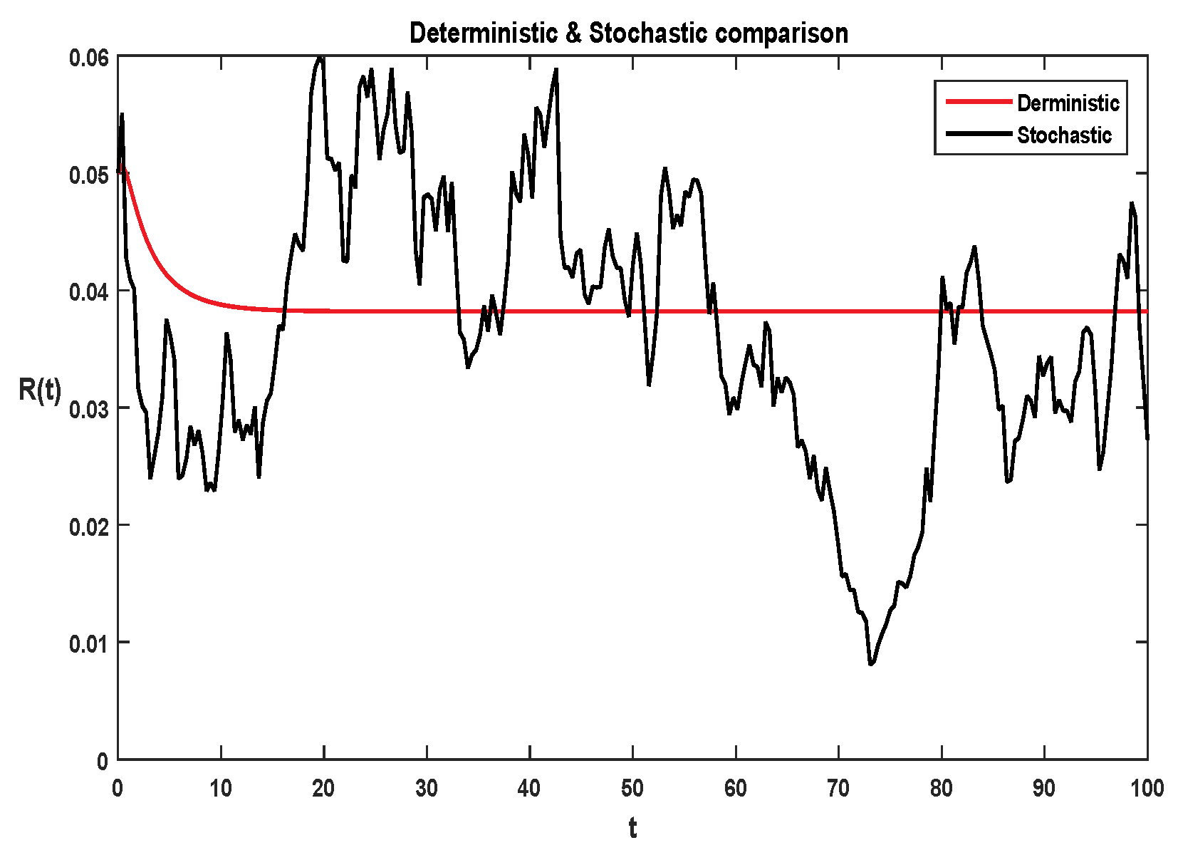 Threshold of Stochastic SIRS Epidemic Model from Infectious to ...