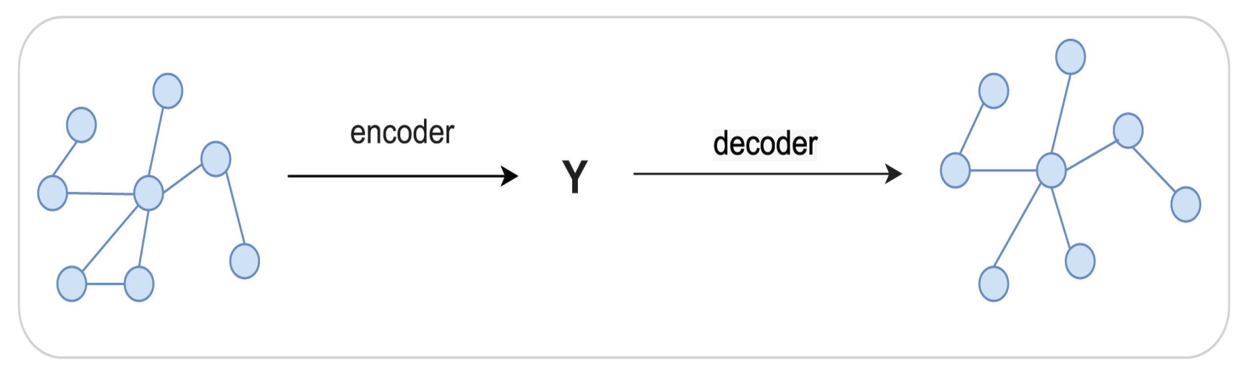 Attribute Network Representation Learning with Dual Autoencoders