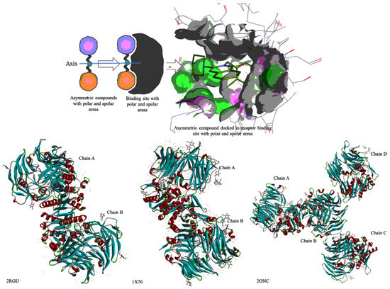 Symmetry | Free Full-Text | Natural Compounds as DPP-4 Inhibitors: 3D ...