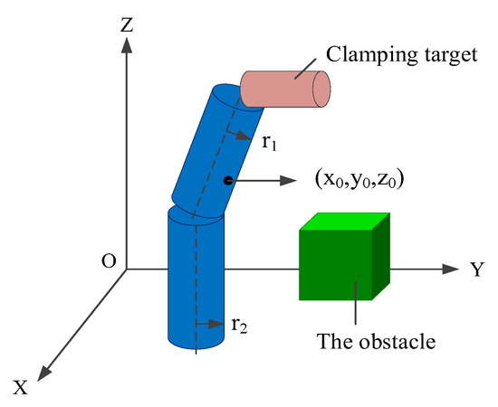 Autonomous Obstacle Avoidance Path Planning for Grasping Manipulator Based on Elite Smoothing ...