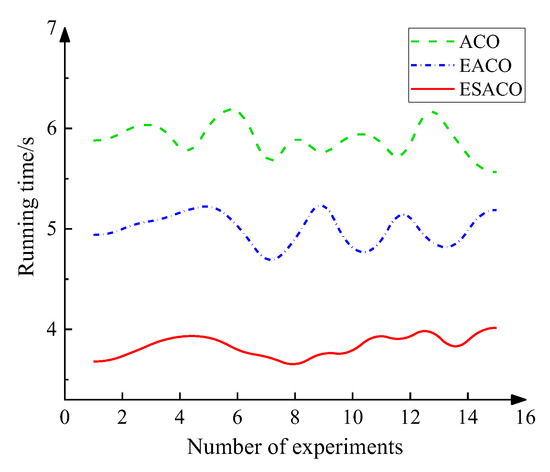 Autonomous Obstacle Avoidance Path Planning for Grasping Manipulator ...