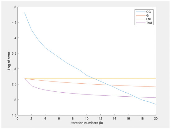 Conjugate Gradient Algorithm for Least-Squares Solutions of a Generalized Sylvester-Transpose ...
