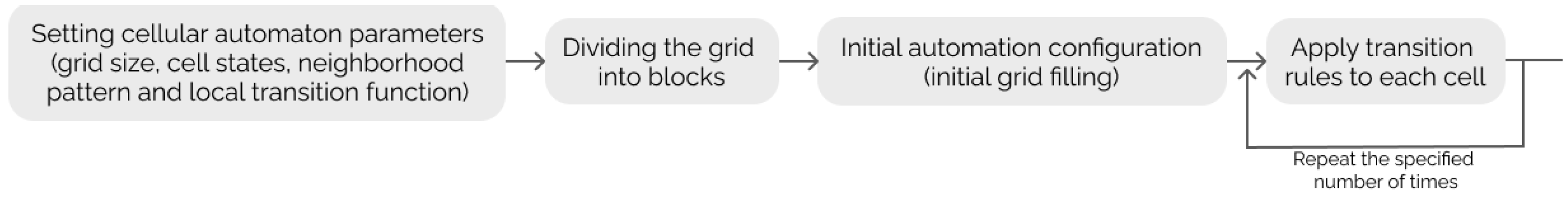 High Performance Parallel Pseudorandom Number Generator on Cellular Automata