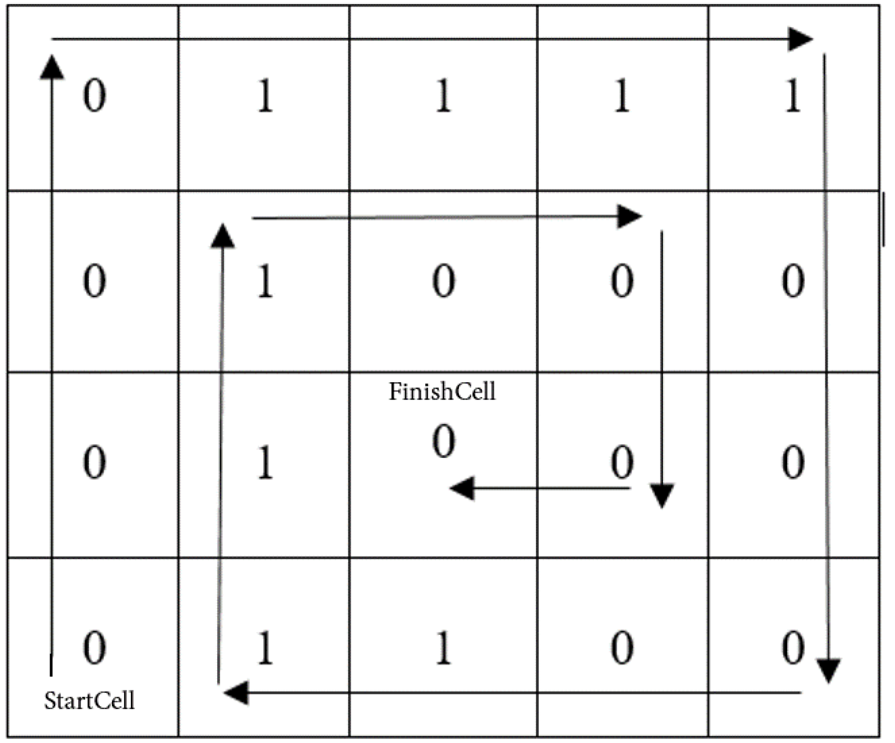 High Performance Parallel Pseudorandom Number Generator on Cellular Automata