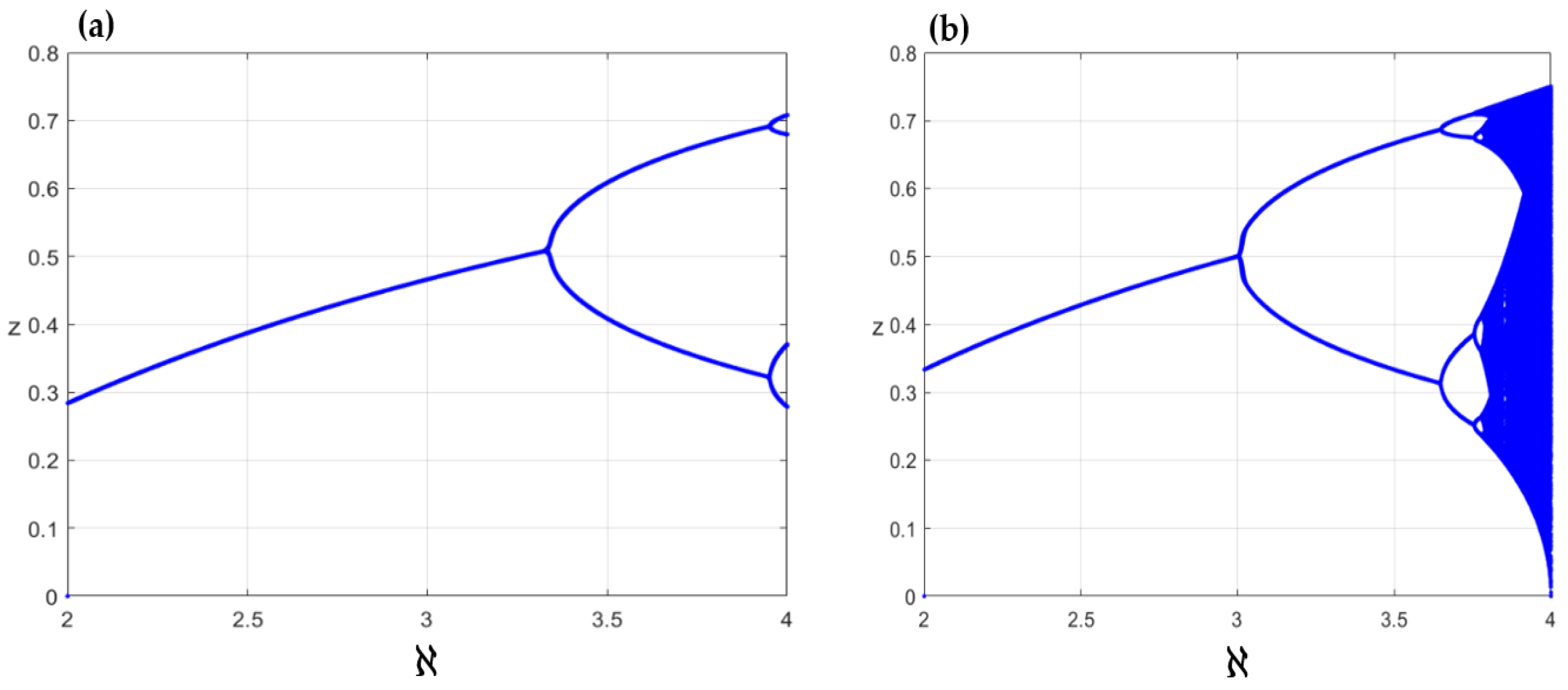 Image Encryption Based on Local Fractional Derivative Complex Logistic Map