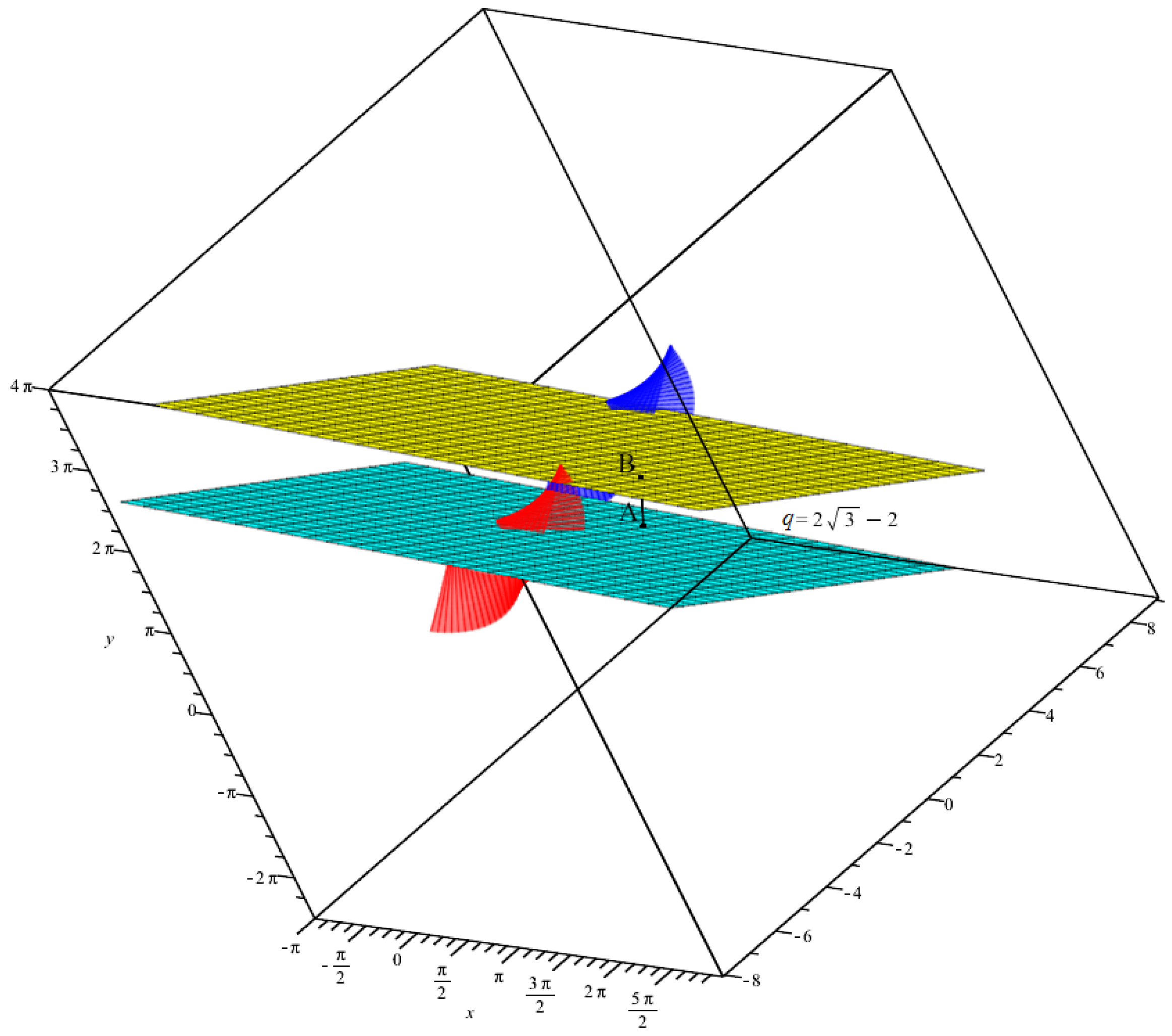 Symmetry | Free Full-Text | The Characterizations of Parallel q ...