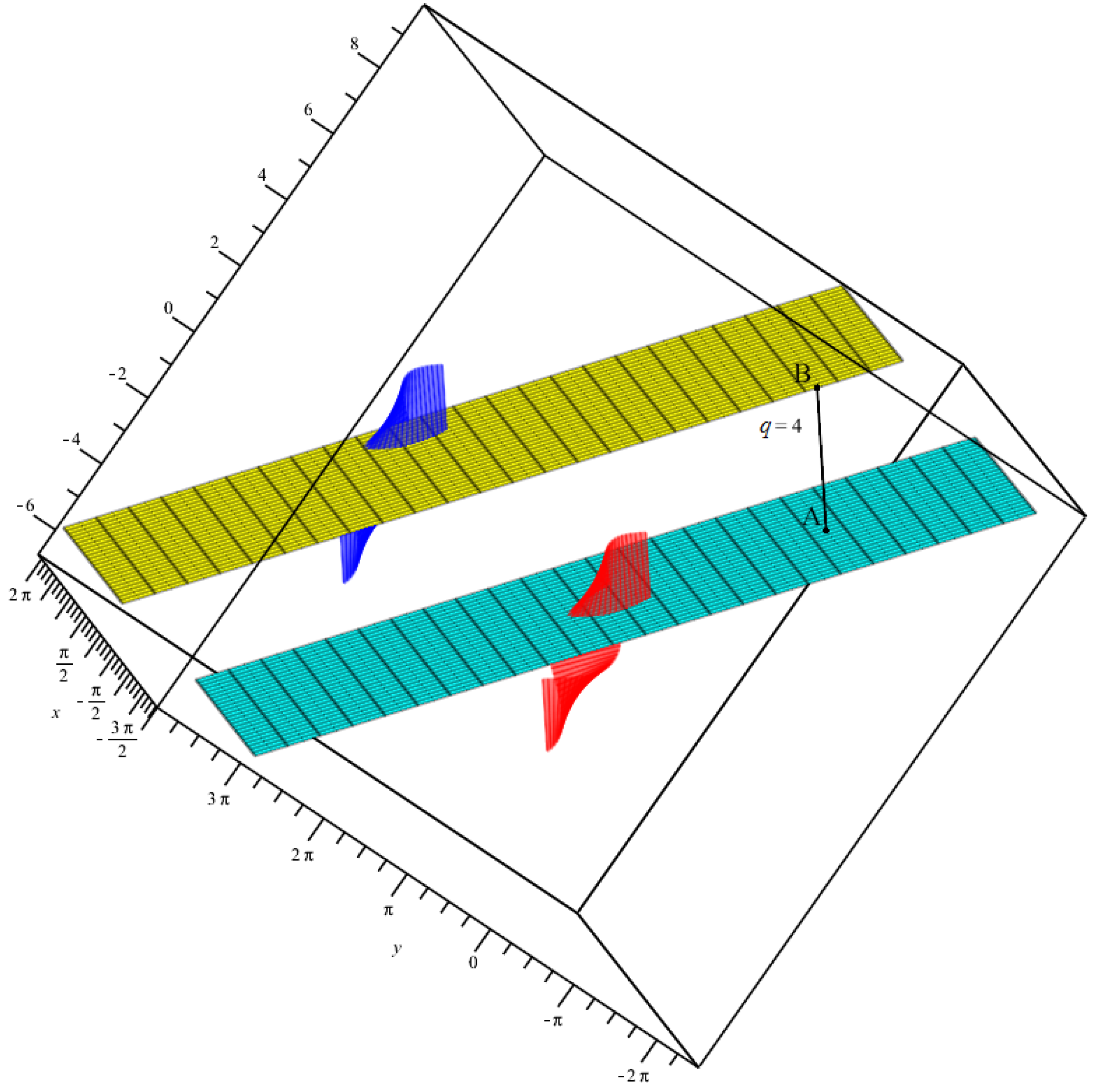 Equidistant In Real Life