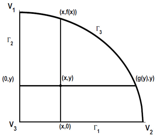 Symmetry | Free Full-Text | A Review on Some Linear Positive Operators ...