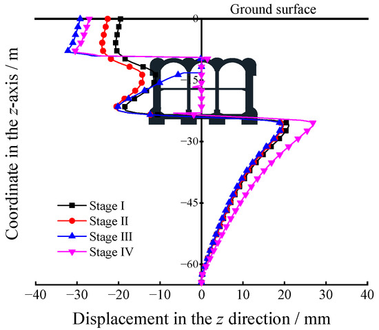 Numerical Study on Stratigraphic and Structural Deformation Patterns ...