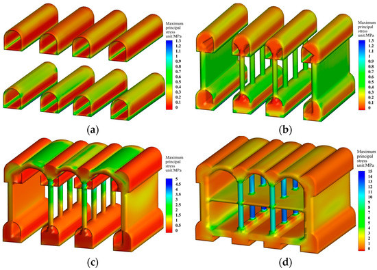 Numerical Study on Stratigraphic and Structural Deformation Patterns ...