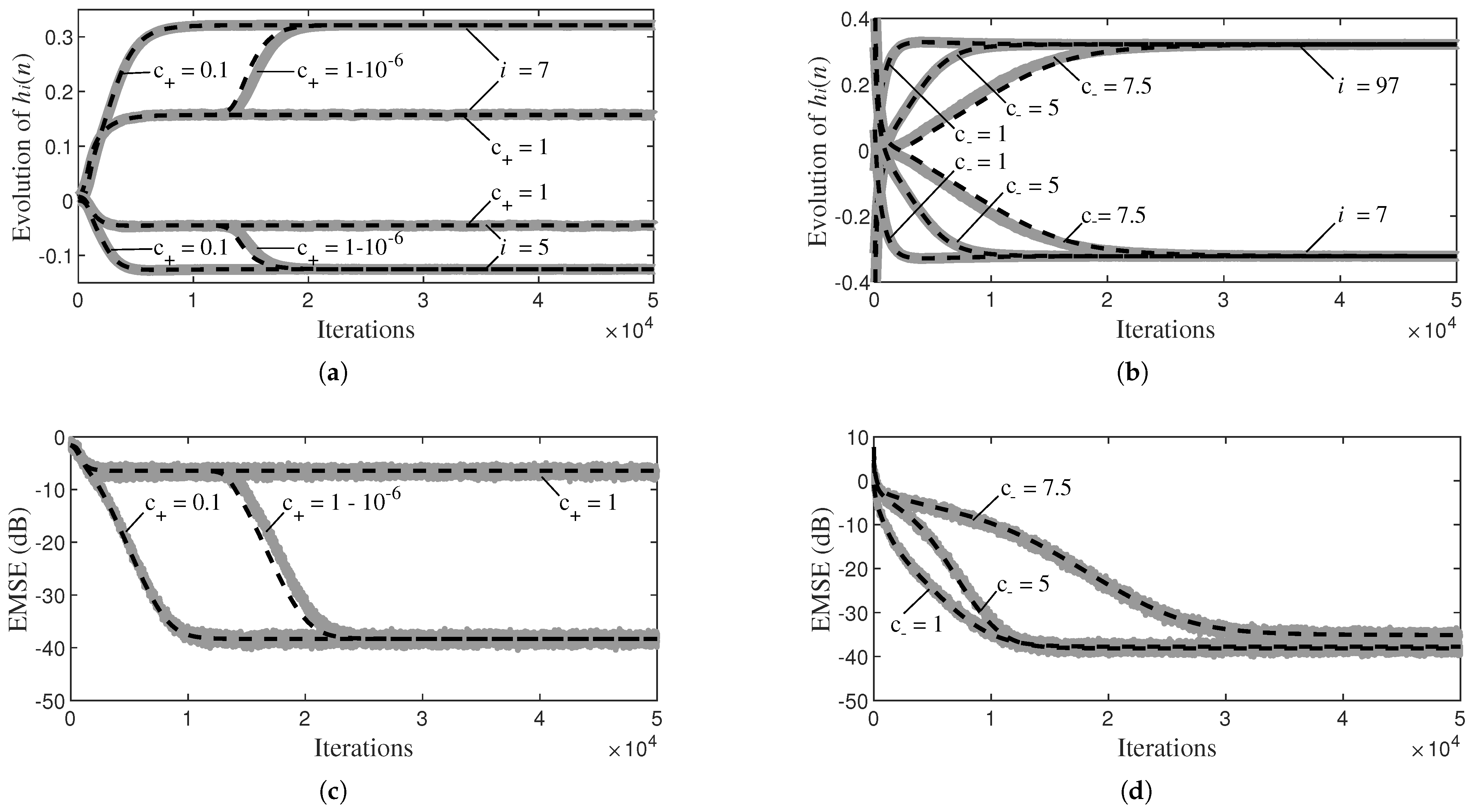 Stochastic Model for the LMS Algorithm with Symmetric/Antisymmetric ...