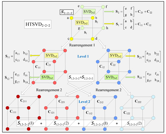 MLTSP: New 3D Framework, Based on the Multilayer Tensor Spectrum Pyramid