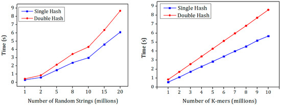 Symmetry | Free Full-Text | A Cache Efficient One Hashing Blocked Bloom Filter (OHBB) for Random ...