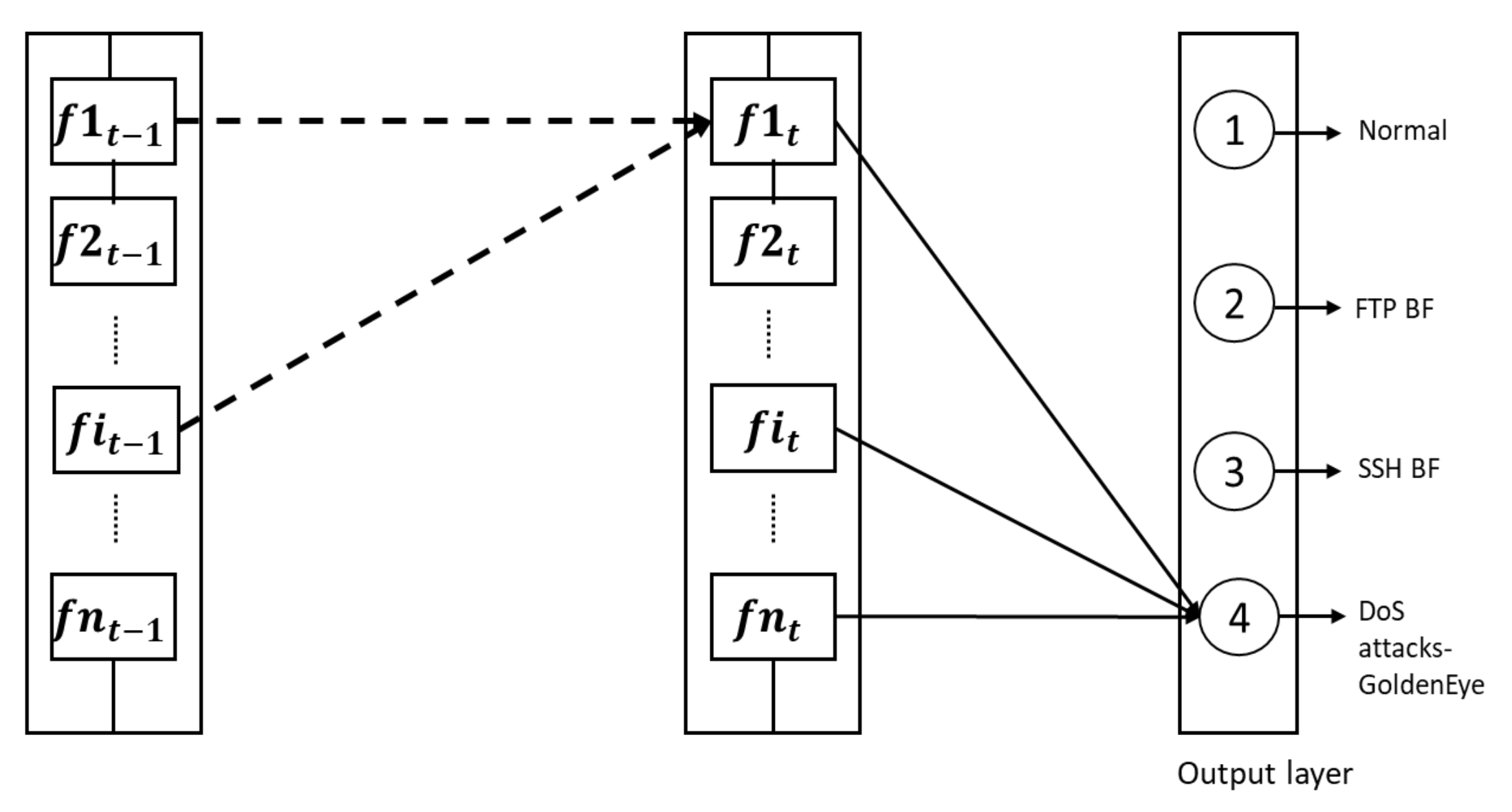 Symmetry Free Full Text Toward Efficient Intrusion Detection System 2684