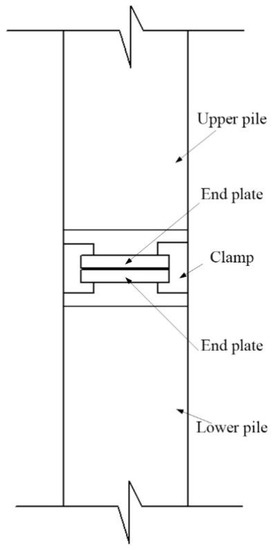 Experimental Study on Bending Resistance of New Type Joint of ...