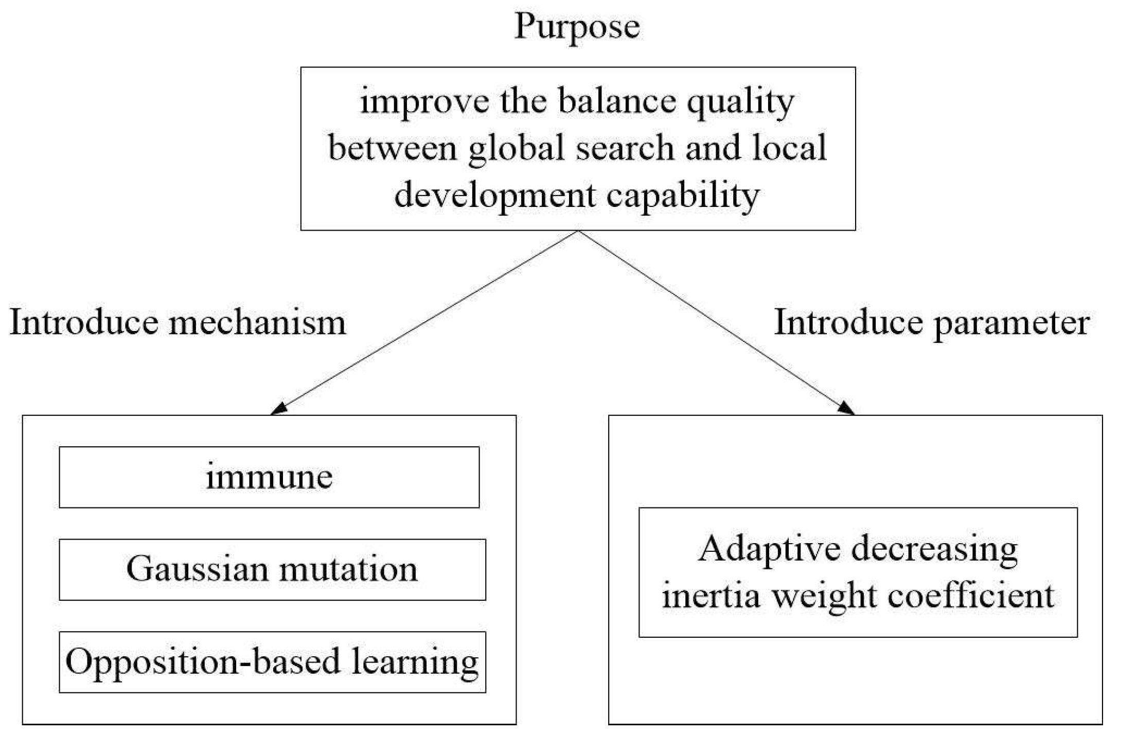 Automatic Parking Path Optimization Based on Immune Moth Flame Algorithm for Intelligent Vehicles