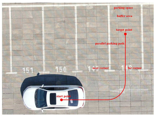 Automatic Parking Path Optimization Based on Immune Moth Flame ...