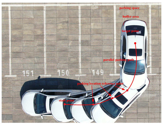 Automatic Parking Path Optimization Based on Immune Moth Flame ...
