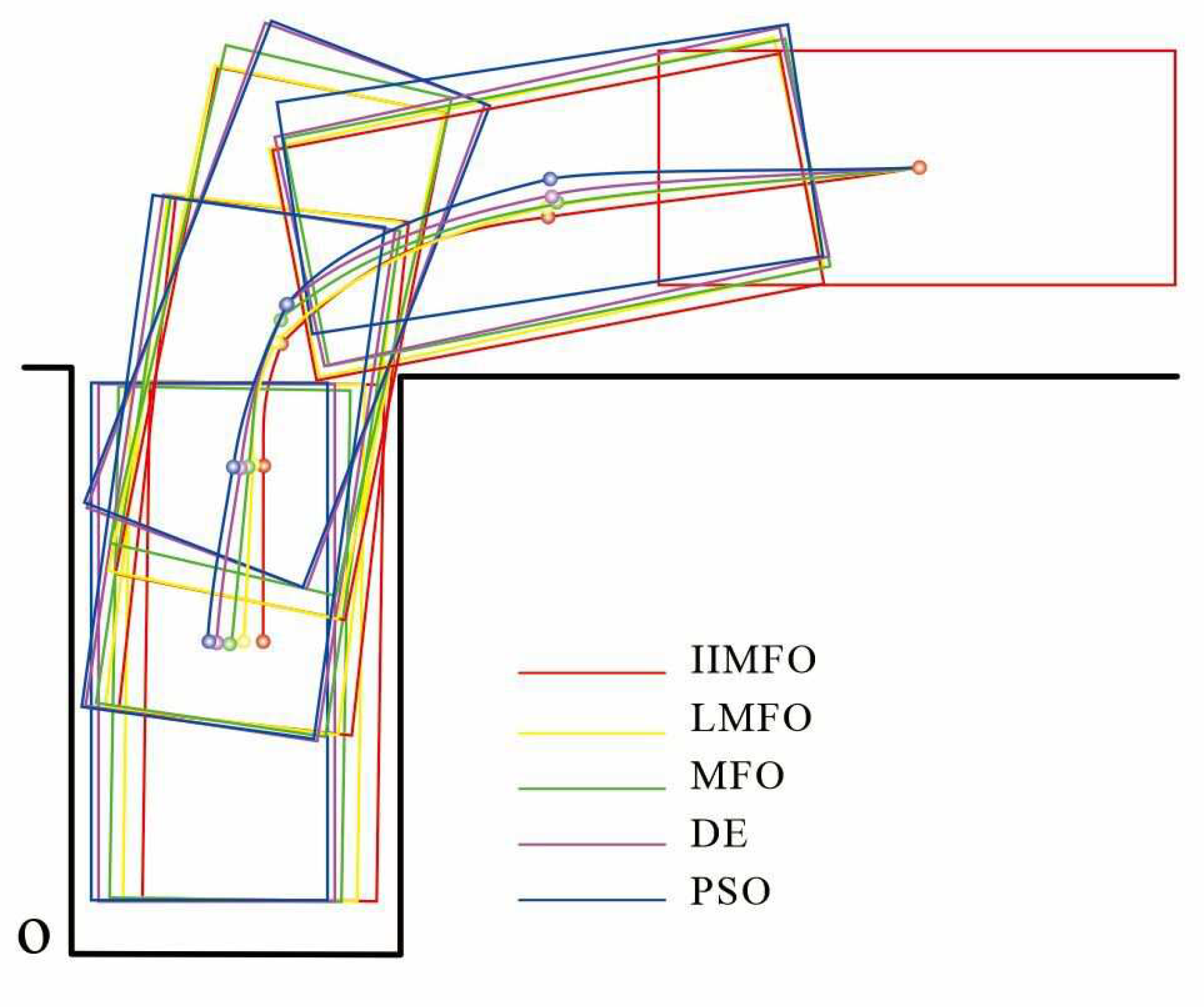 Automatic Parking Path Optimization Based on Immune Moth Flame ...