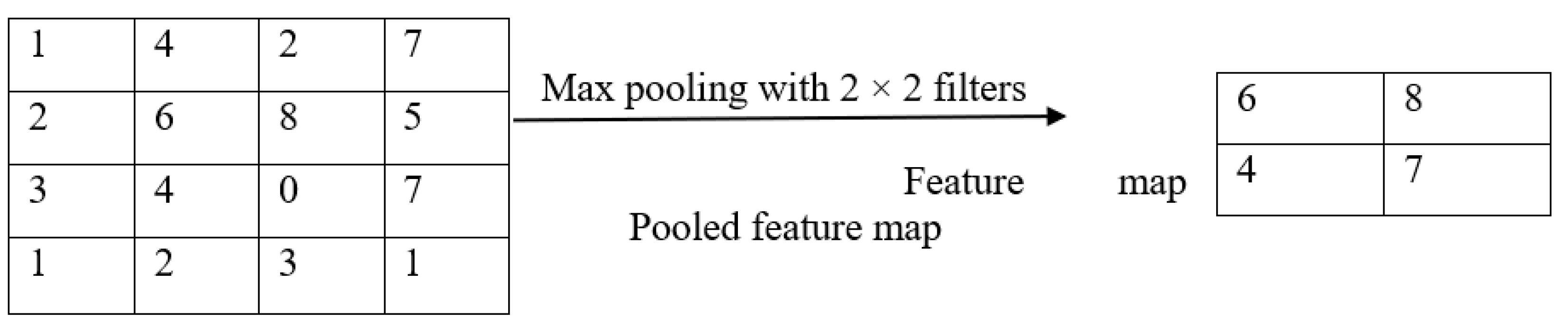 Diabetic Retinopathy Classification Using CNN and Hybrid Deep Convolutional Neural Networks