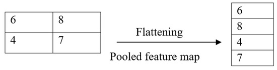 Diabetic Retinopathy Classification Using CNN and Hybrid Deep Convolutional Neural Networks