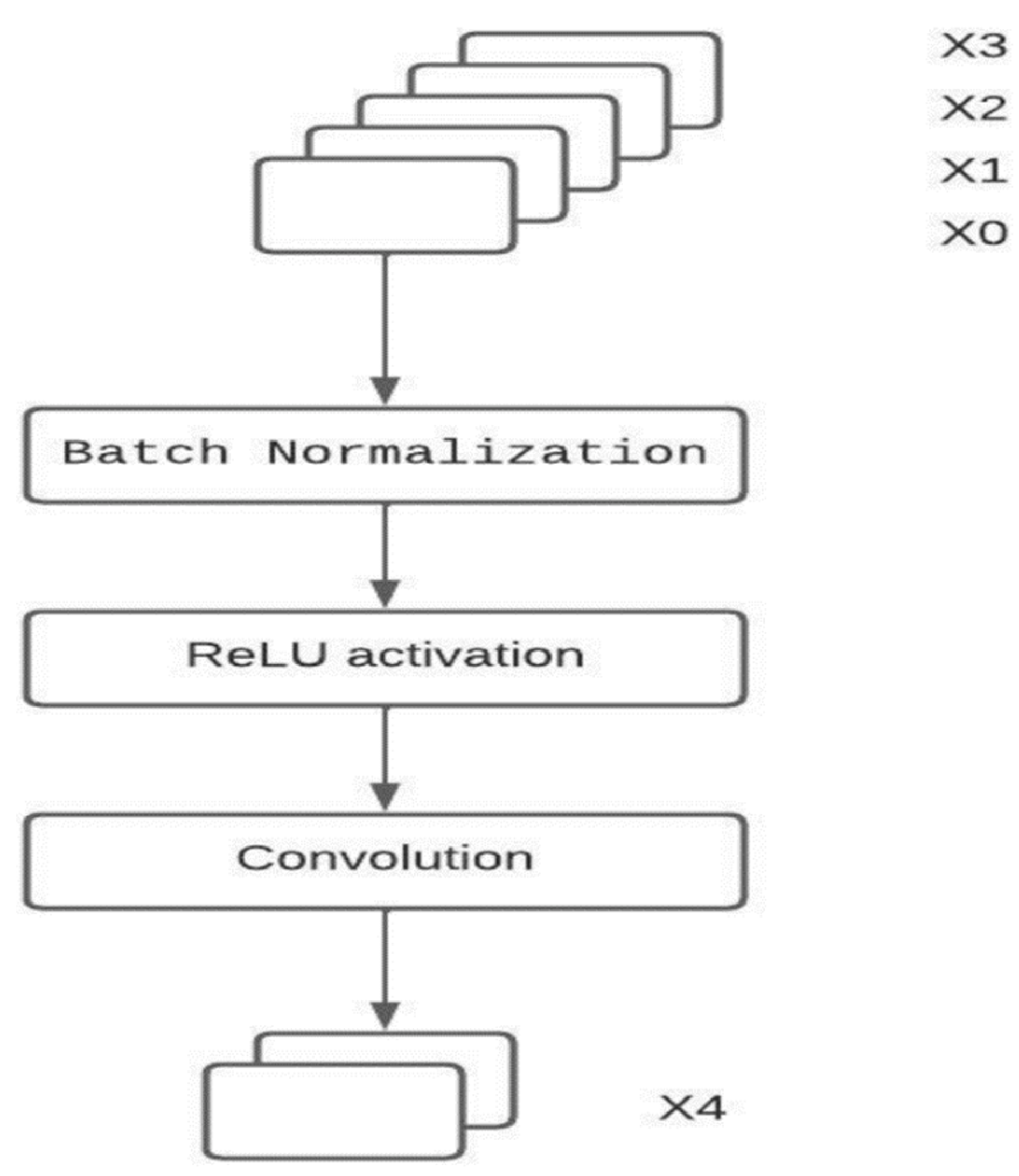 Diabetic Retinopathy Classification Using Cnn And Hybrid Deep Convolutional Neural Networks