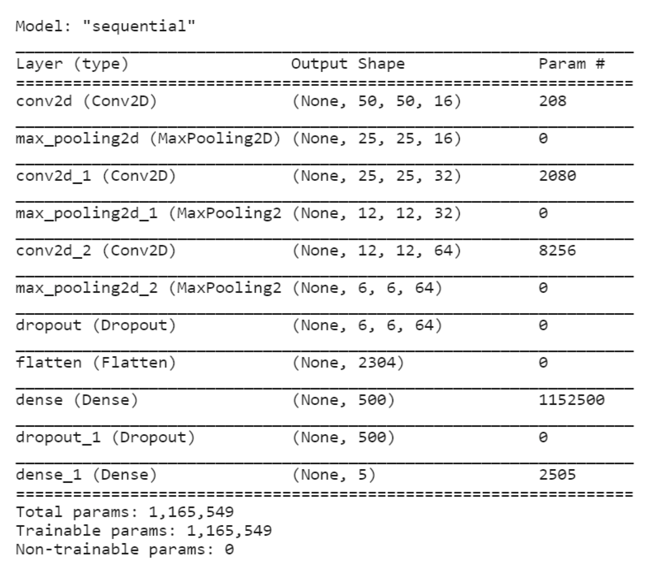 Diabetic Retinopathy Classification Using CNN and Hybrid Deep Convolutional Neural Networks