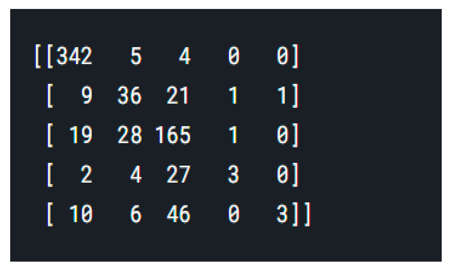 Diabetic Retinopathy Classification Using Cnn And Hybrid Deep Convolutional Neural Networks