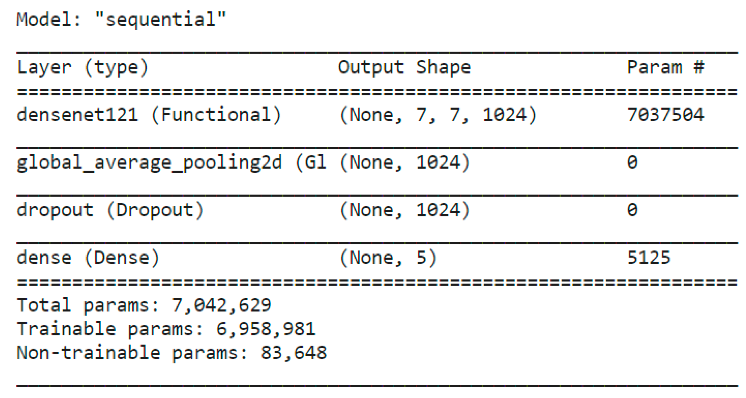 Diabetic Retinopathy Classification Using CNN and Hybrid Deep ...