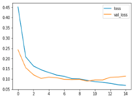 Diabetic Retinopathy Classification Using CNN and Hybrid Deep ...