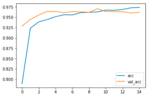 Diabetic Retinopathy Classification Using CNN and Hybrid Deep ...