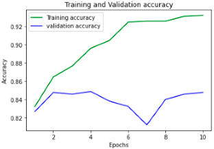 Diabetic Retinopathy Classification Using CNN and Hybrid Deep ...