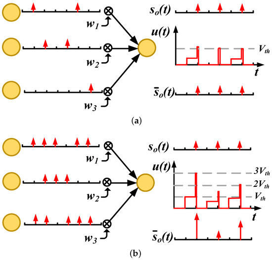 Direct Training via Backpropagation for Ultra-Low-Latency Spiking Neural Networks with Multi ...