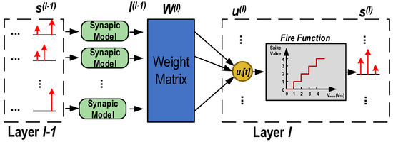 Direct Training via Backpropagation for Ultra-Low-Latency Spiking Neural Networks with Multi ...