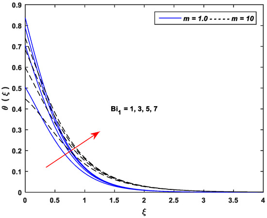 Symmetry | Free Full-Text | Quasi-Linearization Analysis for Entropy Generation in MHD Mixed ...