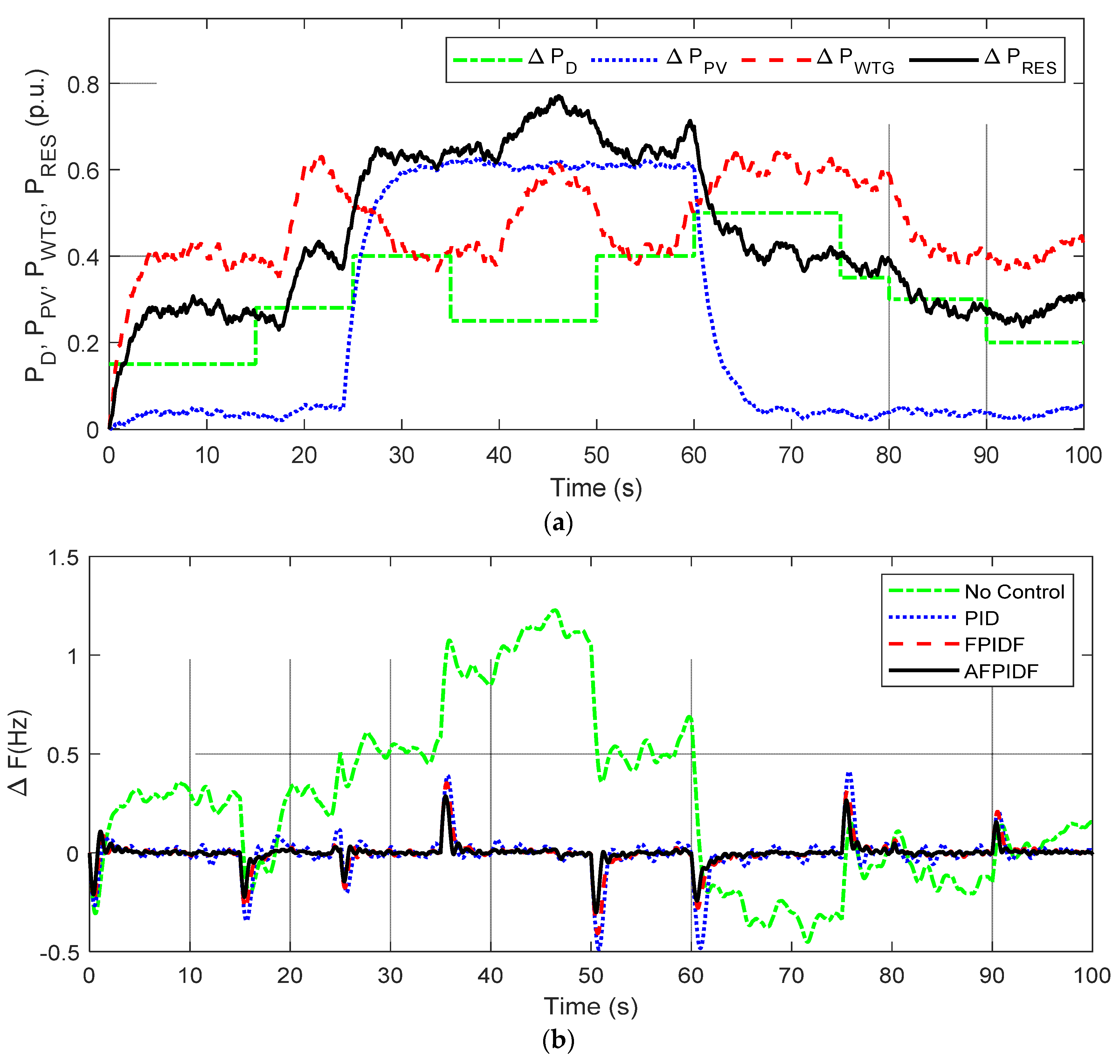 Symmetry Free Full Text Modified Golden Jackal Optimization Assisted Adaptive Fuzzy Pidf