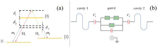 Realization of Quantum Swap Gate and Generation of Entangled Coherent ...
