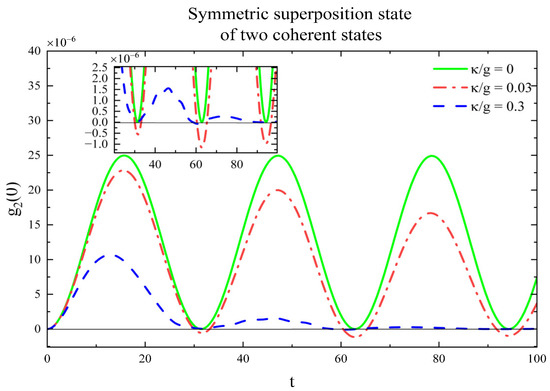 Realization of Quantum Swap Gate and Generation of Entangled Coherent ...
