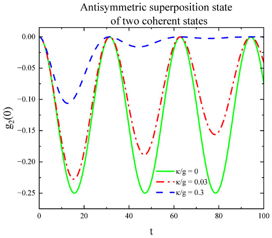 Realization of Quantum Swap Gate and Generation of Entangled Coherent ...