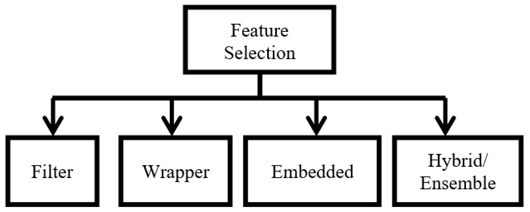 Hybrid Feature Selection of Breast Cancer Gene Expression Microarray Data Based on Metaheuristic ...