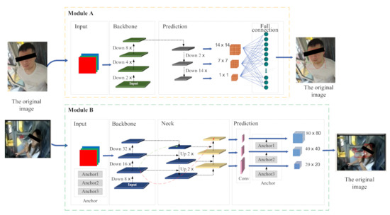 A Novel Driver Abnormal Behavior Recognition and Analysis Strategy and ...