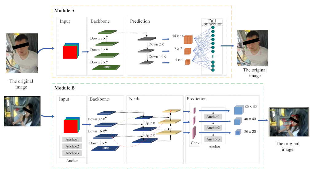 A Novel Driver Abnormal Behavior Recognition and Analysis Strategy and Its Application in a ...