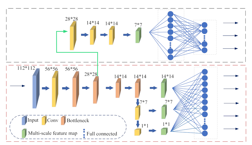 Symmetry | Free Full-Text | A Novel Driver Abnormal Behavior ...