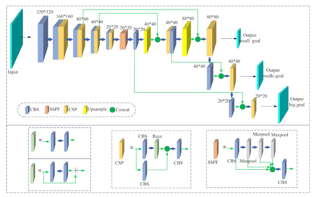 A Novel Driver Abnormal Behavior Recognition and Analysis Strategy and Its Application in a ...